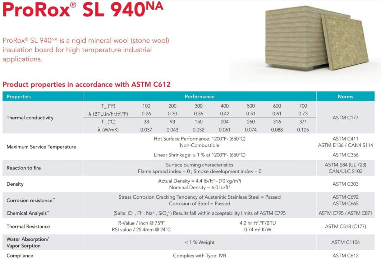 ProRox SL 960 8# Rockwool Mineral Wool Insulation Board, with FOIL ...